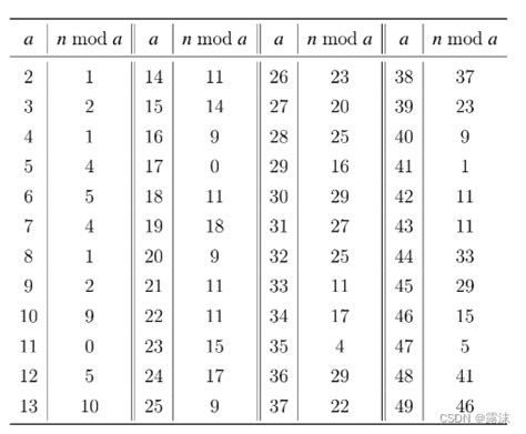 蓝桥杯python练习题 13python蓝桥杯练习题 Csdn博客