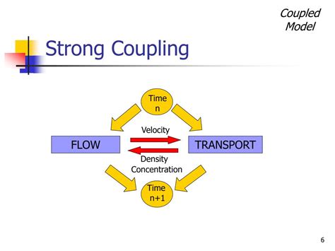 Ppt High Performance Computing Applied To A Saltwater Intrusion