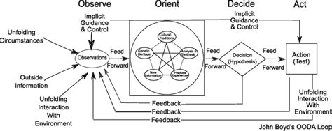 figure 4 from a functional architecture for autonomous driving semantic scholar