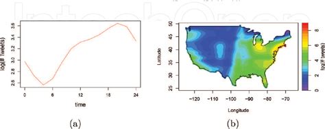 Figure 1 From Smoothing Spline Anova Models And Their Applications In Complex And Massive