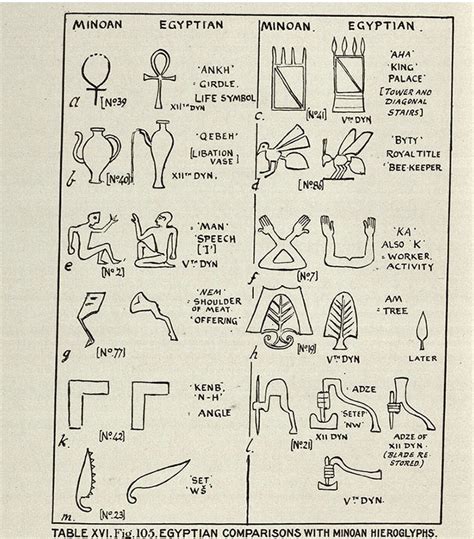 미노아 기록의 신비 1 ＂신비한 상형 문자 왕국의 발견＂