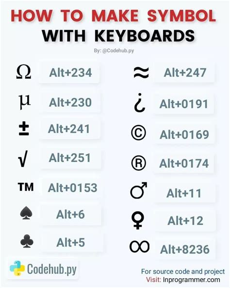 Keyboard Symbols Dec Lezioni Di Informatica Linguaggio Dei Segni Cose Per La Scuola