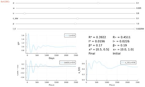 Github Jcert Epg Epidemic Population Game