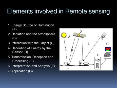 Remote Sensing Ppt
