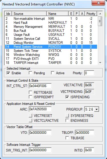 记一次stm32中hardfault问题的调试解决invpc Lr 0xfffffff5 Csdn博客