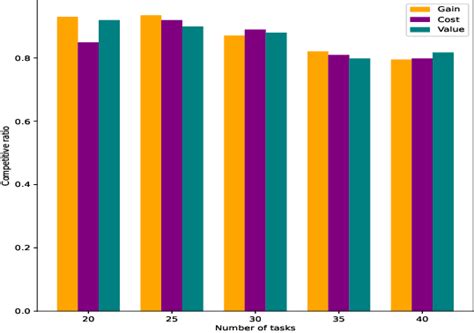 figure 1 from deep reinforcement learning enhanced greedy algorithm for online scheduling of