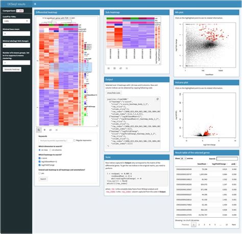 Make Interactive Complex Heatmaps In R Abstract Europe Pmc