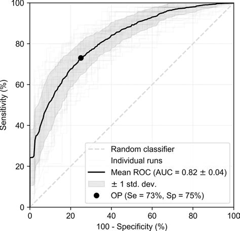 Neural Network Analysis Of Pharyngeal Sounds Can Detect Obstructive Upper Respiratory Disease In