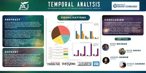 Syed Wajdan Zeerak On Linkedin Generalelection Introtodatascience