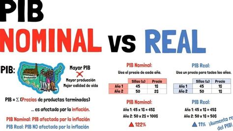 Ejemplos De Dumping Estrategias Comerciales Desleales