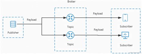 如何利用 Rabbitmq 实现 Mqtt 即时通讯？ 知乎