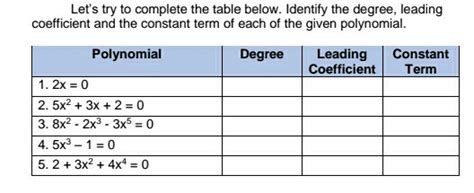 Solved Lets Try To Complete The Table Below Identify The Degree Leading Coefficient And The