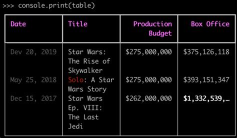 Display Rich Text In The Console Using Python Towards Data Science