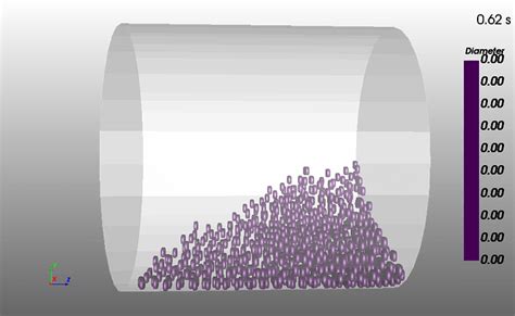 superquadric particles can not rotate in the drum mfix netl flow science software support