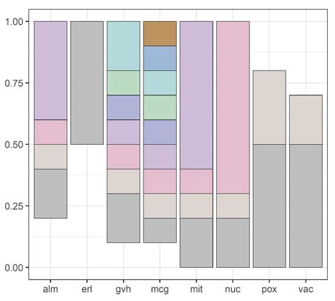 Merging Of Numerical Intervals In Entropy Based Discretization