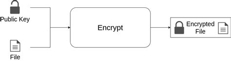 A Visual Explanation Of GPG Subkeys Richard Goulter S Blog