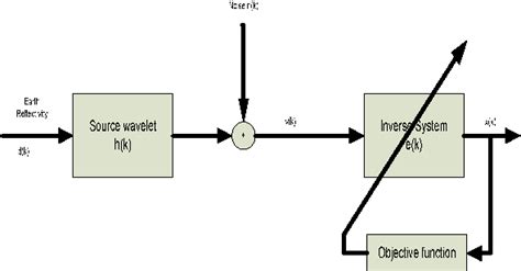 Figure 1 From International Conference On Intelligent And Advanced Systems 2007 Modified Hos