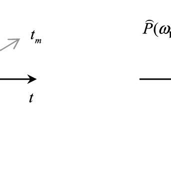 By The Convolution Theorem A Convolution In The Real Space A Is Download Scientific Diagram