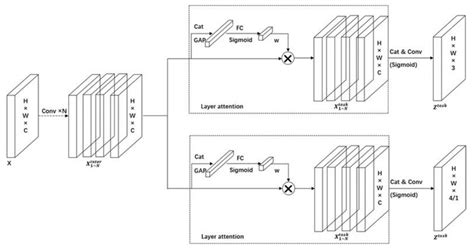 Electronics Free Full Text Detection And Recognition Of Spatial Non