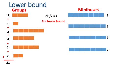 Non Deterministic And Deterministic Problems Pptx Computing
