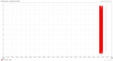 Rapidscada V6全系列文章教程rapid Scada Csdn博客 Rapidscada V6全系列文章教程rapid Scada Csdn博客