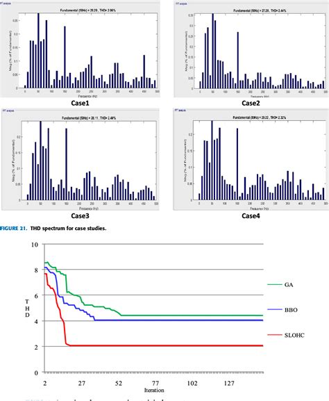 Figure 1 From Design Of Soccer League Optimization Based Hybrid Controller For Solar Battery