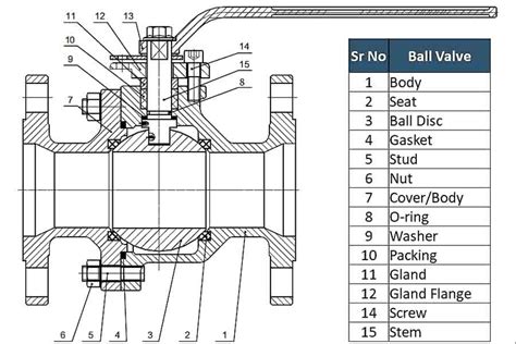 What Is A Ball Control Valve
