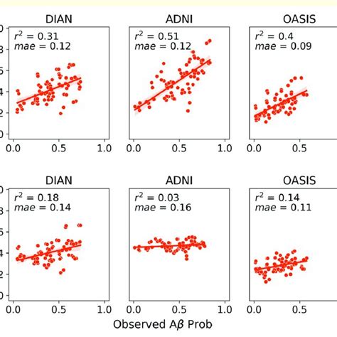 Comparison Of Global Model Fit Across Datasets And Epicentres Esm
