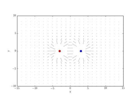 Pgfplots Visualize Singular Vector Fields With TikZ Or PsTricks And Friends TeX LaTeX