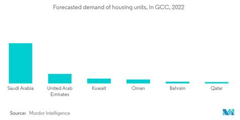 Gcc 비닐 바닥재 시장 규모 및 점유율 분석 산업 연구 보고서 성장 동향 Gcc 비닐 바닥재 시장 규모 및 점유율 분석 산업 연구 보고서 성장 동향