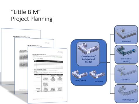 Revolutionize Your Aec Projects With Bim Heres How Mayta Sebastian