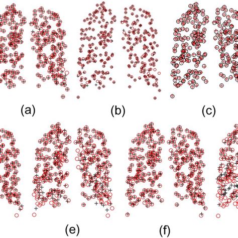 performance of non rigid point set registration algorithms on the point download scientific