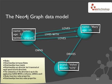 The Neo J Graph Data Model