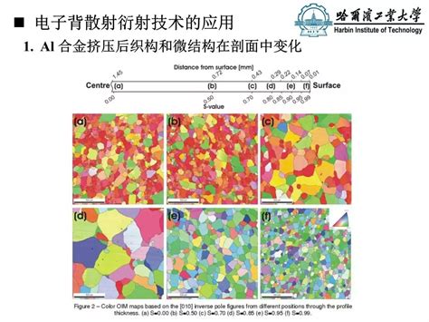 90张图带你了解电子背散射衍射技术（ebsd）原理与应用 清新电源