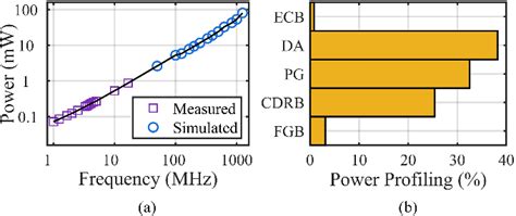 Figure 5 From Low Power Reconfigurable Fir Filter Design Based On Common Operation Sharing