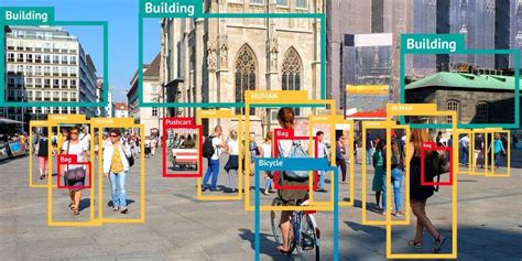 Yolo Fast Object Detection And Classification Mandukai