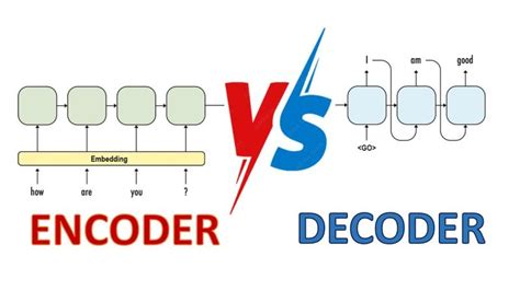 joy gao on linkedin which transformer architecture is best encoder only vs encoder decoder vs…