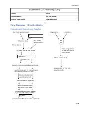 Chemistry Lab Experiment 2 Pdf Experiment 2 Experiment 2 Chromatography Name Uni ID