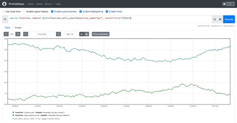 Autometrics Rs 03 Defining Service Level Objectives Slos In Rust Source Code Evan Schwartz