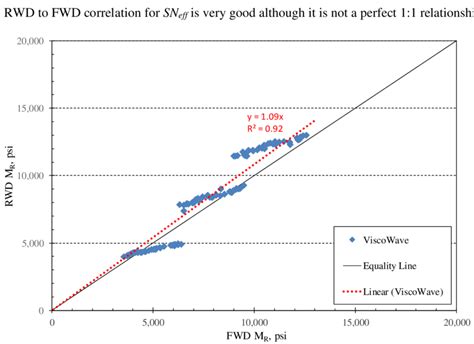 Fwd Vs Rwd Comparison Mr Download Scientific Diagram