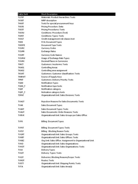 Sap Sd Tablespdf Invoice Business