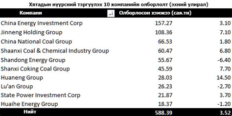 Эхний улиралд Хятад 100 сая тонн нүүрс импортолжээ Mining Insight
