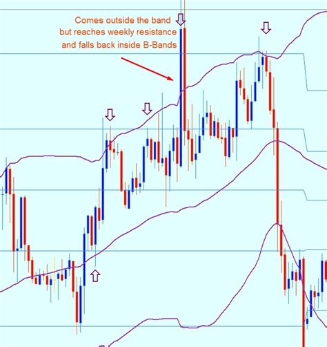 Waddah Attars Weekly Pivot Indicator And Strategy