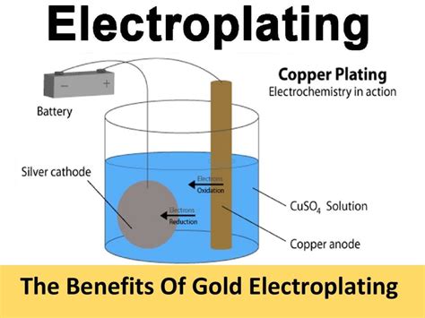 Electroplating The Process And Uses In Liquid Analysis Explained Sensorex Liquid Analysis