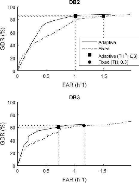 Figure 2 From Improved Neonatal Seizure Detection Using Adaptive Learning Semantic Scholar
