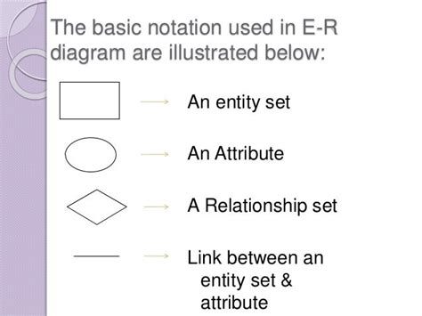 [diagram] Entity Relationship Diagram Dbms Ppt Wiringschema Com