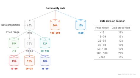 11 8 Bucket Sort Hello Algo