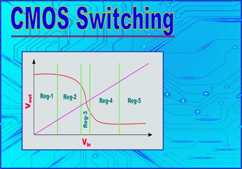 How Does Cmos Switching Happen ~ Learn And Design Semiconductors