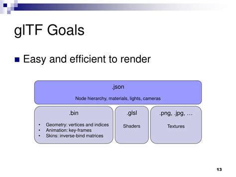 Ppt Gltf And Rest3d Powerpoint Presentation Free Download Id1582099