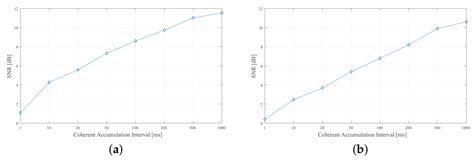 Deformation Estimation Using Beidou Geo Satellite Based Reflectometry